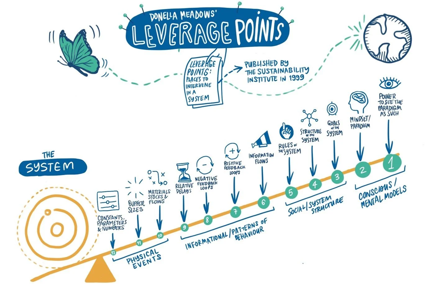 Can we change our mindset “in a millisecond as the scales fall from our ...