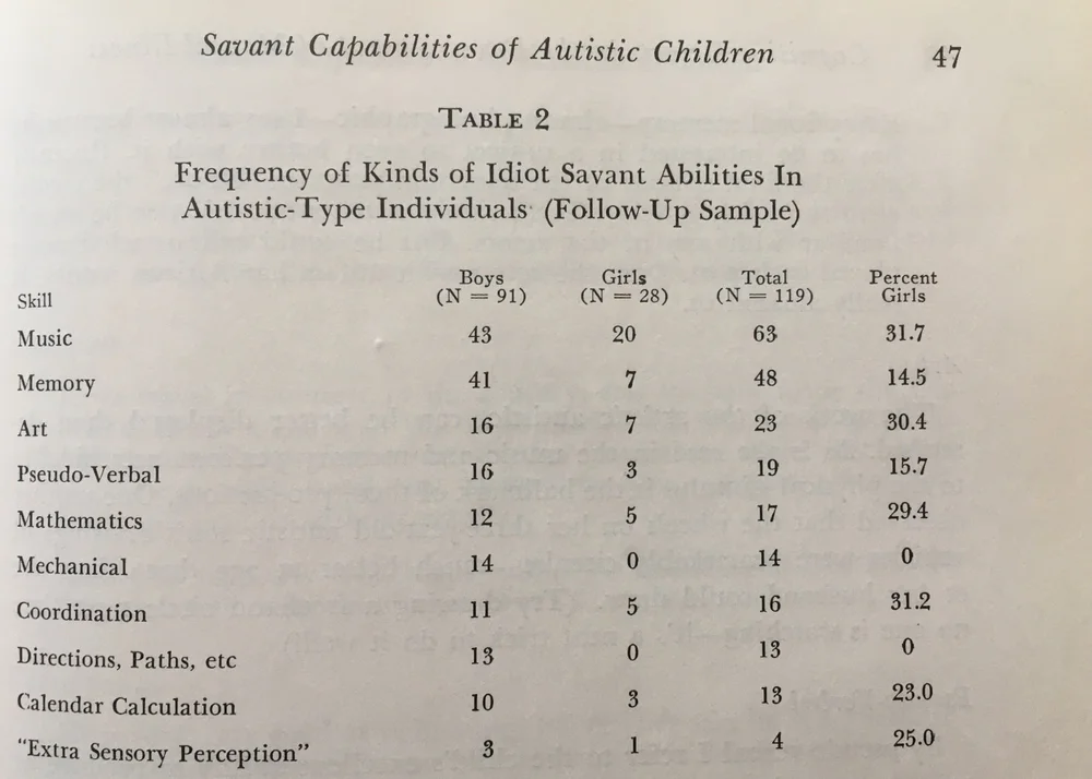 What Did Bernard Rimland Actually Say about ESP and Savant Skills ...
