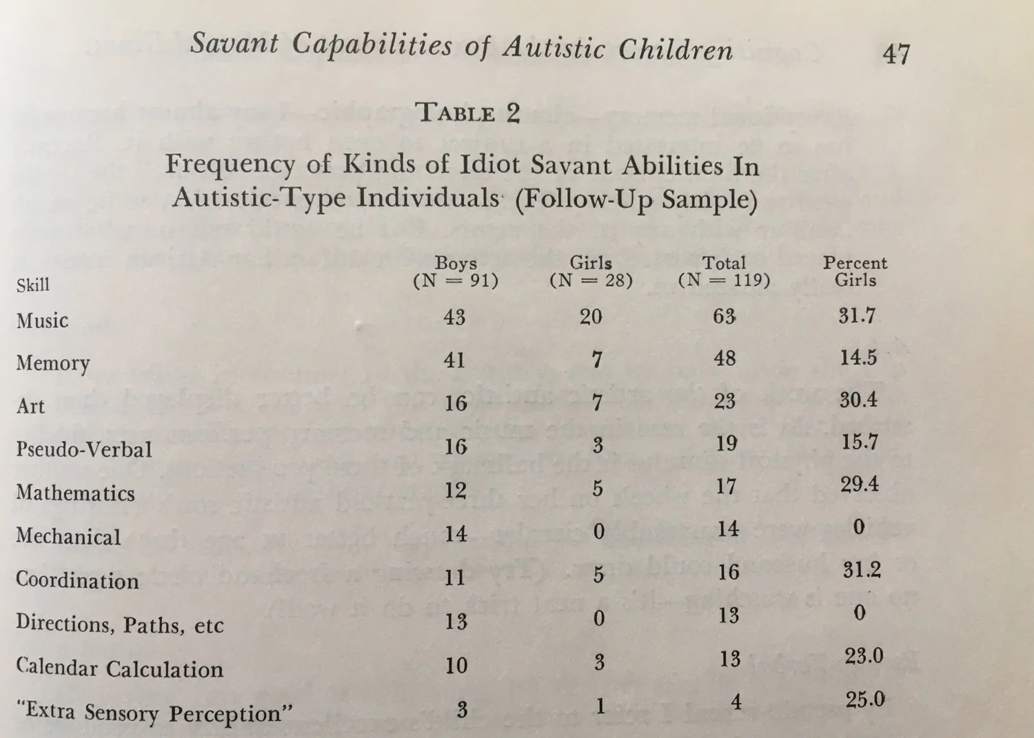 What Did Bernard Rimland Actually Say about ESP and Savant Skills ...
