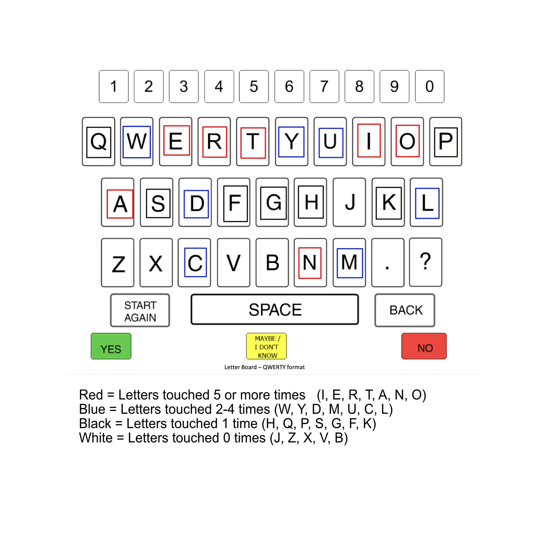 Facilitation: In a Completely Different Zone — Facilitated Communication