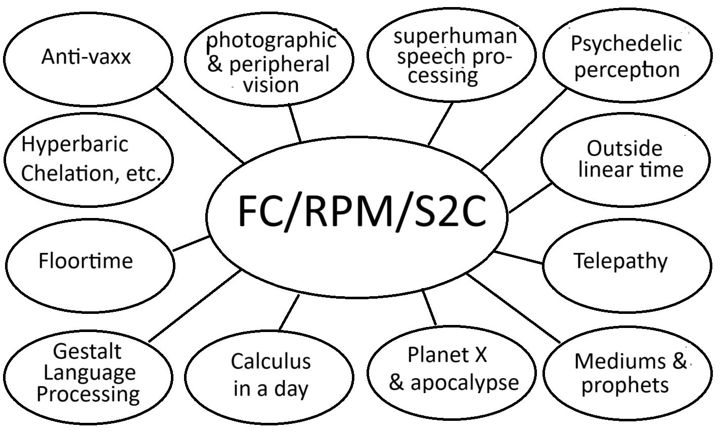 RFK Jr. and FC-Adjacent Beliefs: from chelation to Planet X to calculus ...