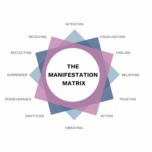 The Power of Manifestation — Mind Transformers