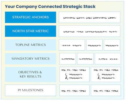 OKR Coach & Training | No-BS Strategic Framework | Sara Lobkovich | OKR ...