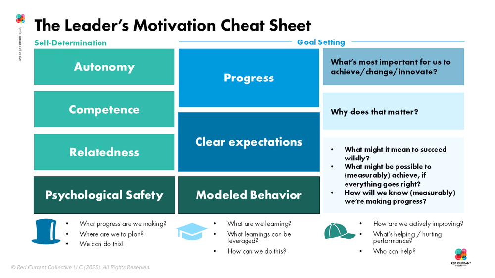 How to Motivate Employees: What Works — Sara Lobkovich