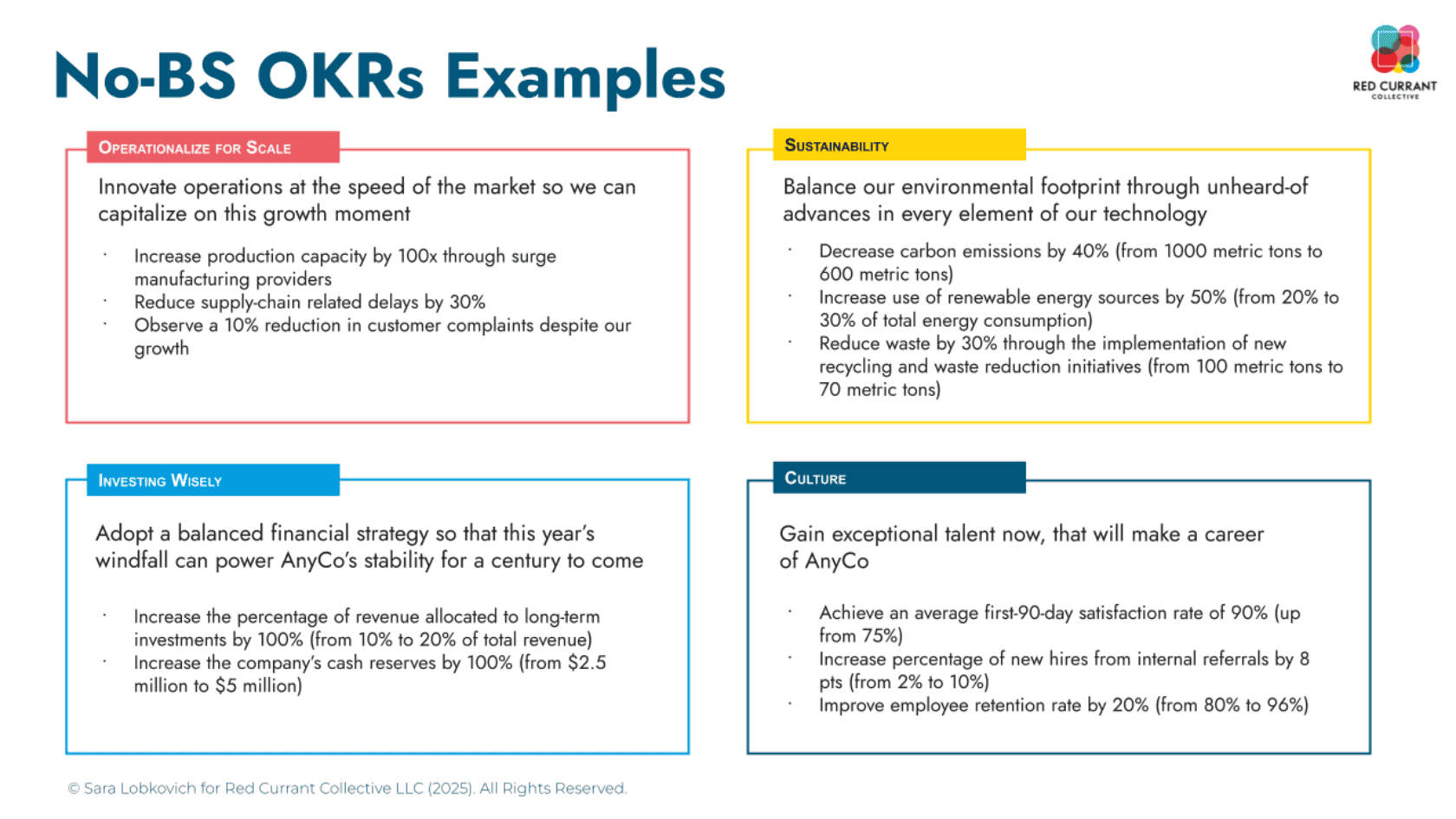 Objectives and Key Results OKR Examples | — Sara Lobkovich