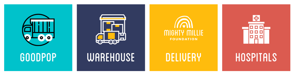 New Popsicle Project Treatment Centers — Mighty Millie