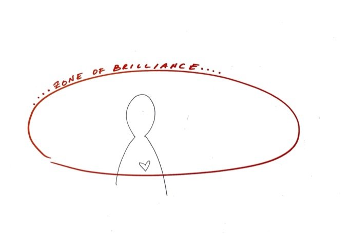 What is a zone of personal brilliance? — Kate Brundrett: coach and mentor