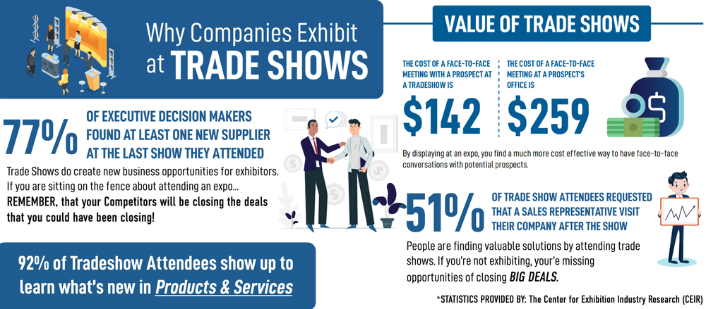 Mastering Trade Show Marketing — Trade Show Labs