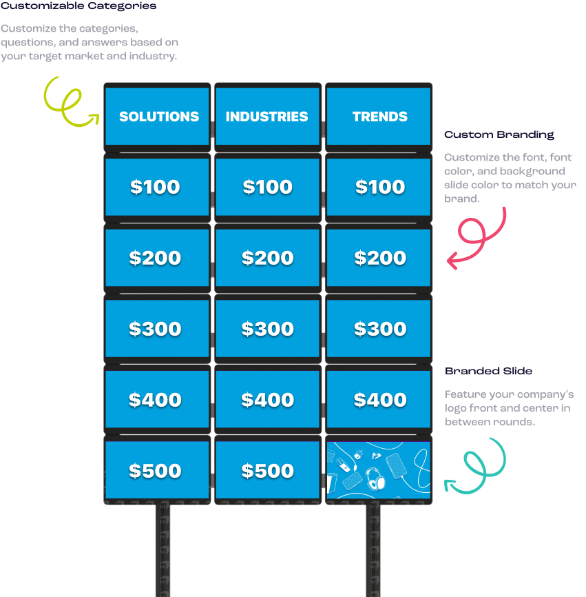Rent The All-New Jeopardy Trade Show Experience — Trade Show Labs
