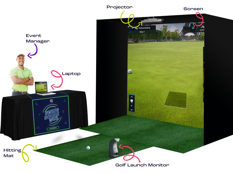 Impress Guests With The Golf Simulator Rental At Your Next Trade Show ...