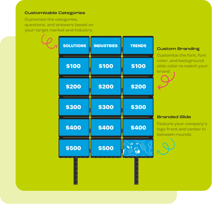 Rent The All-New Jeopardy Trade Show Experience — Trade Show Labs