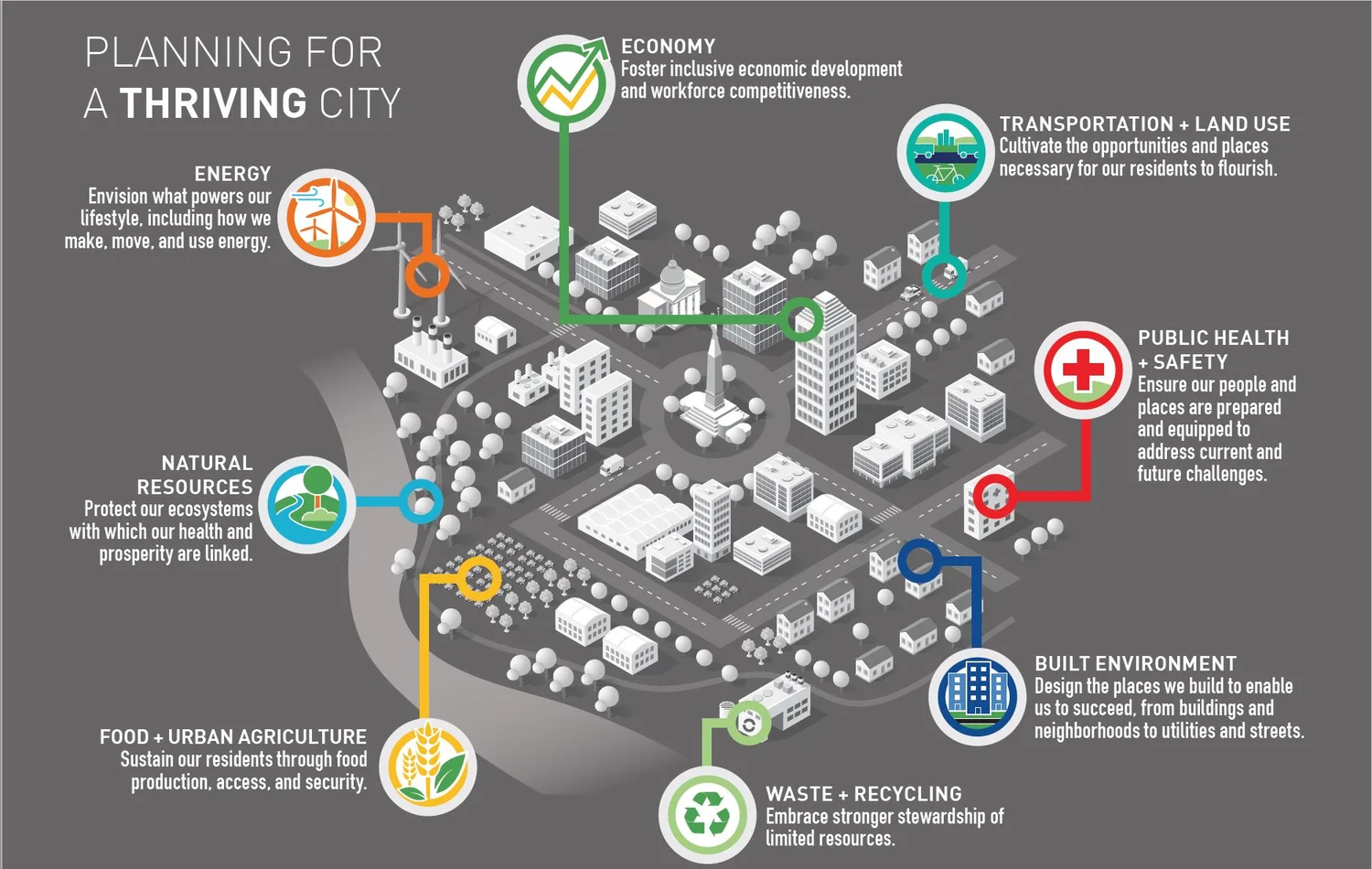 About — Thrive Indianapolis