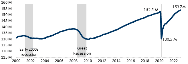 Job Growth — Pandemic to Prosperity