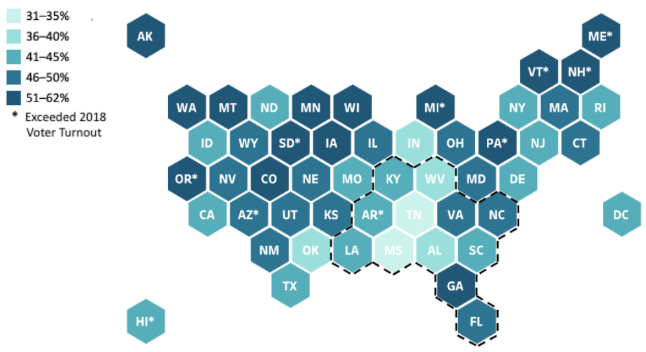 Voter Turnout — Pandemic to Prosperity