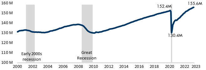 Job Growth — Pandemic to Prosperity