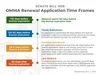 Everything You Need to Know about OMMA Timely Renewal Rules — Gies Law Firm