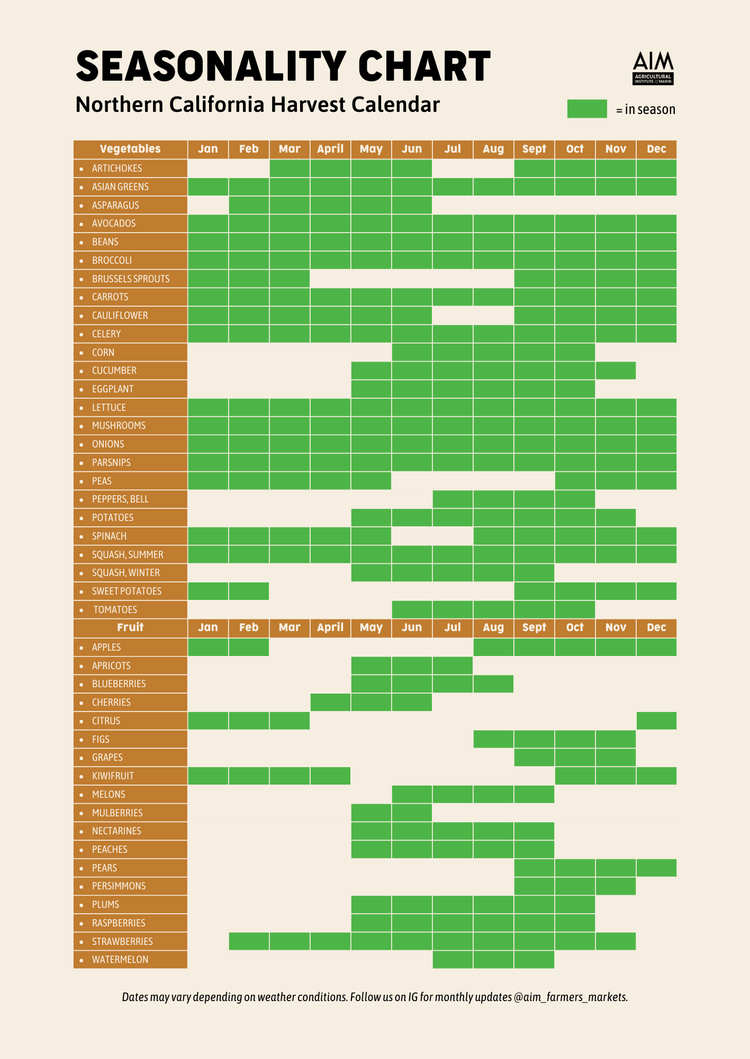 Crop Calendar — Agricultural Institute of Marin