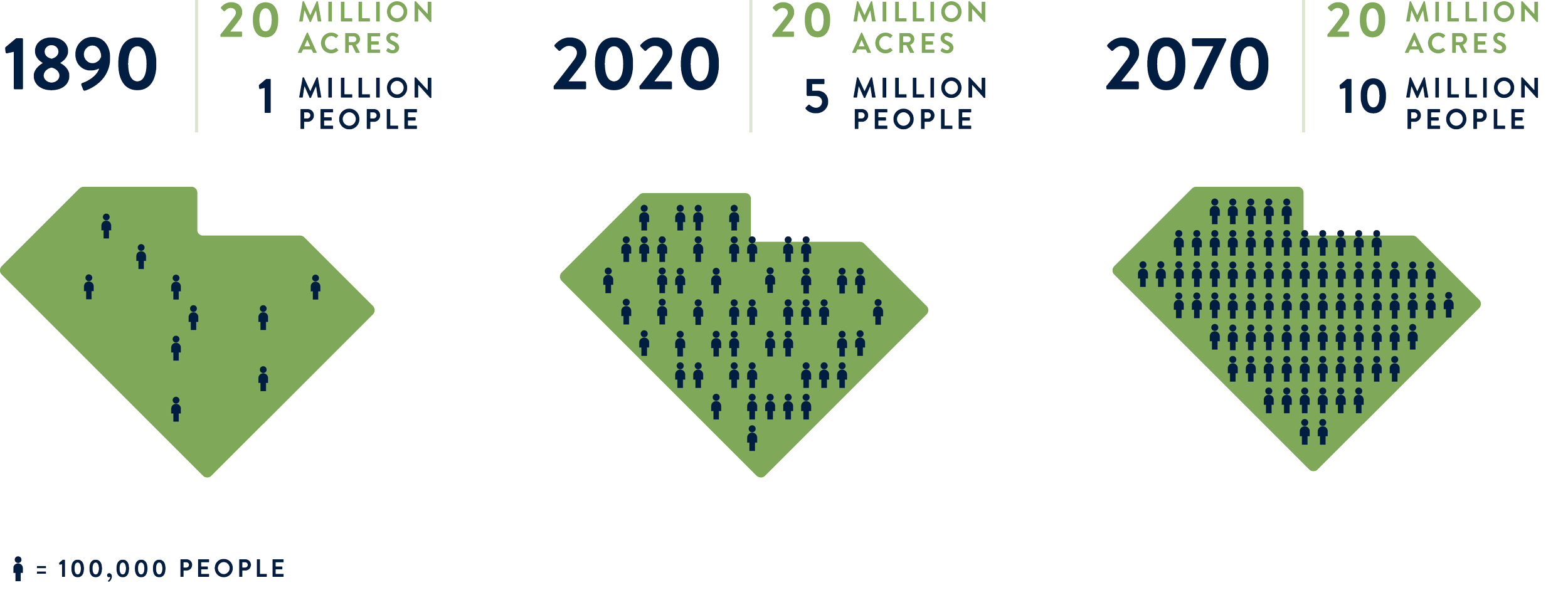 Sustain SC - Commerce + Conservation