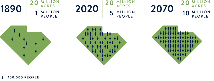 Sustain SC - Commerce + Conservation