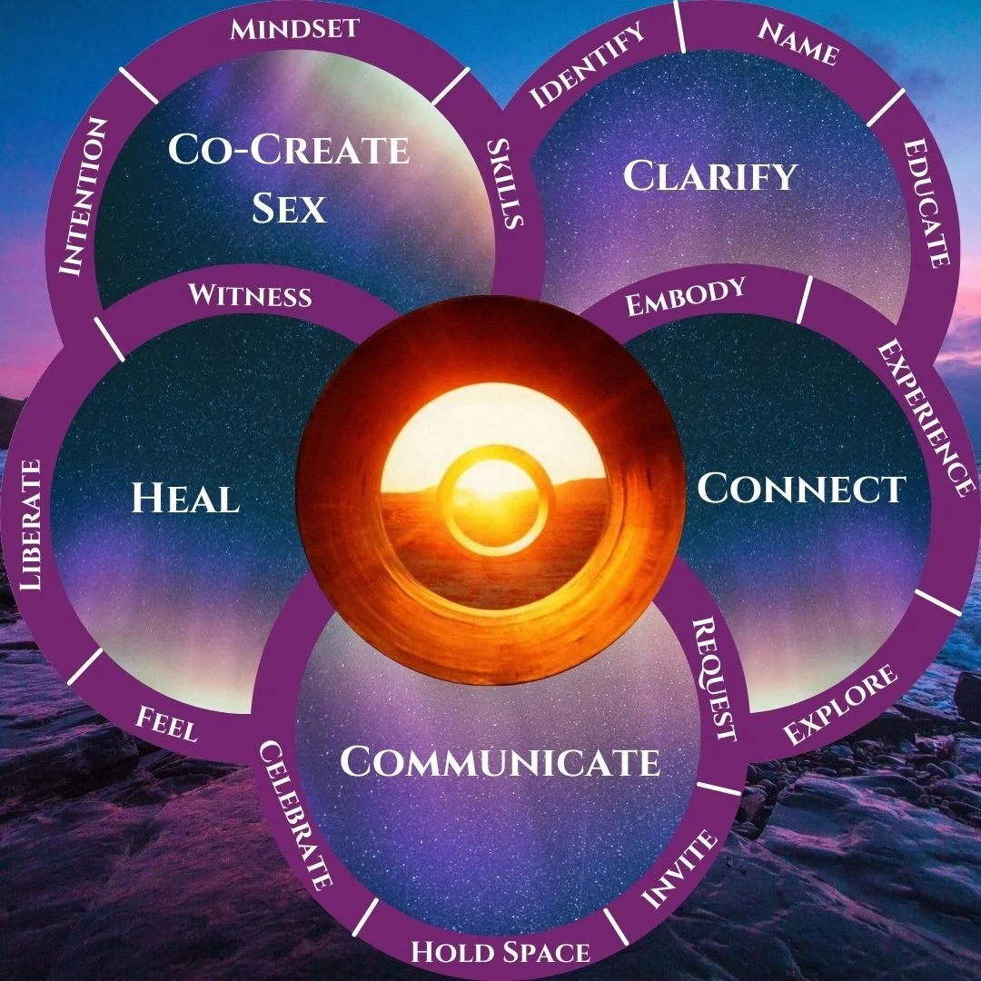 About — Daniela Stevens • Sex and Intimacy Coach