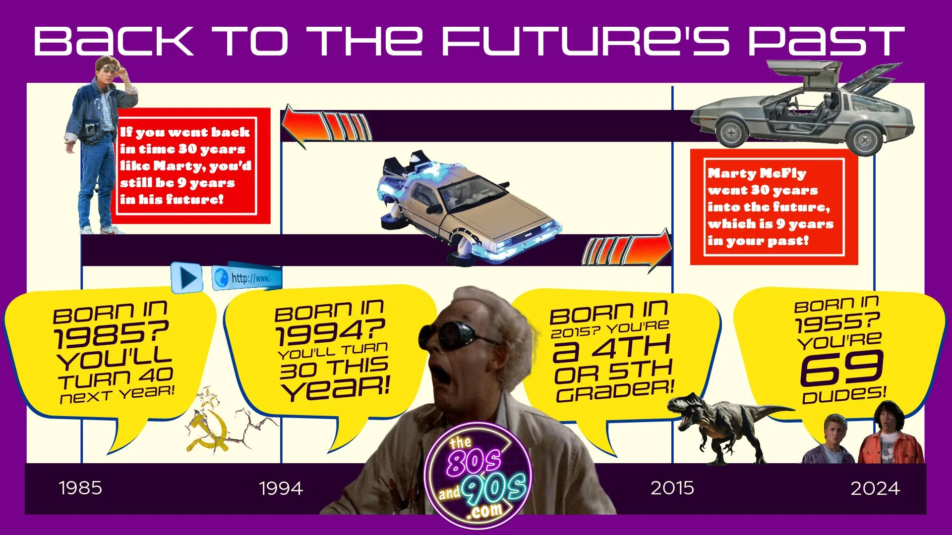 Time Travel Movies that Prove You’re Old (with Infographics) — The 80s ...