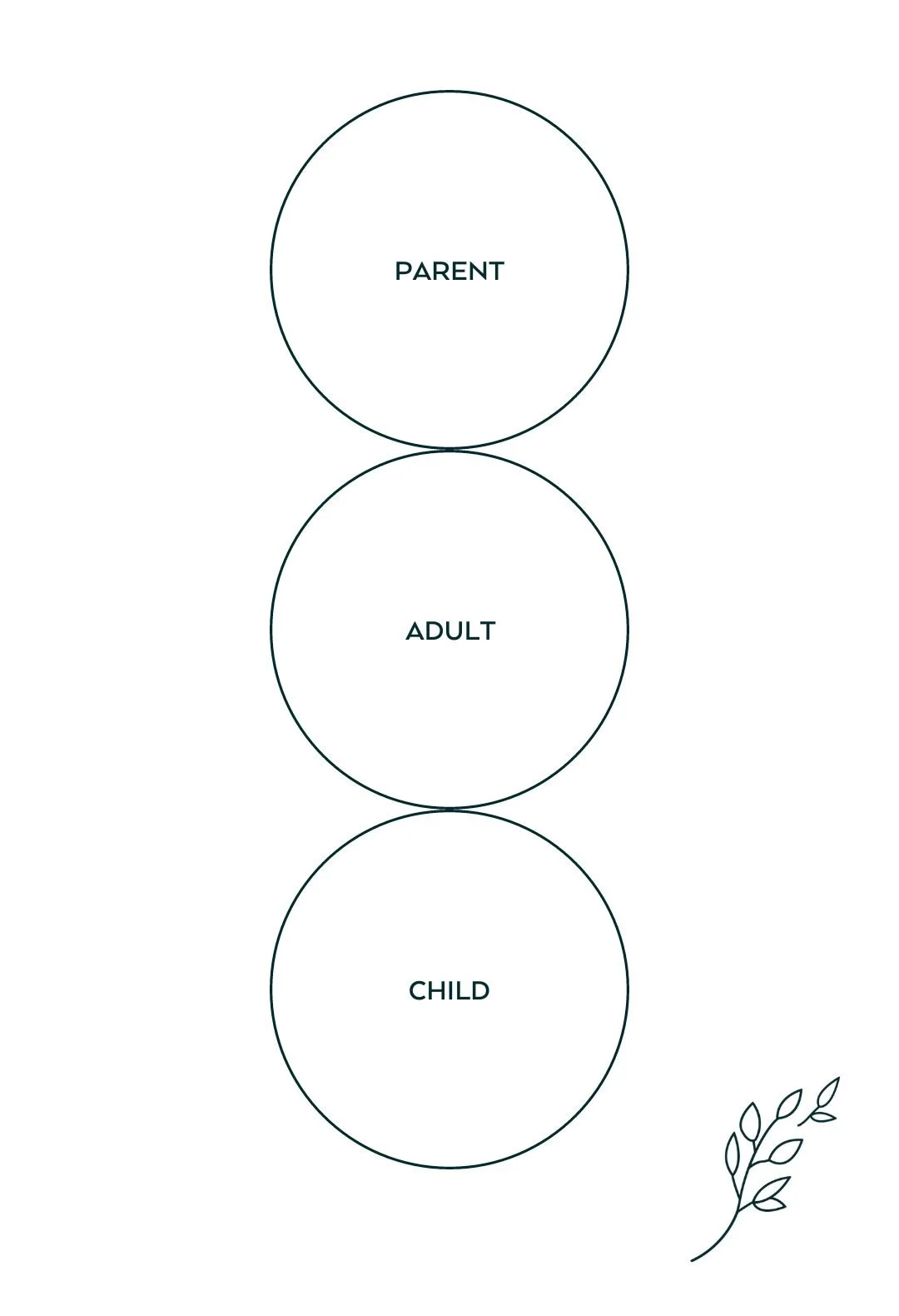Grasp Parent Adult Child Model (PAC) Transactional Analysis