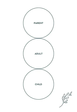 Grasp Parent Adult Child Model (PAC) Transactional Analysis