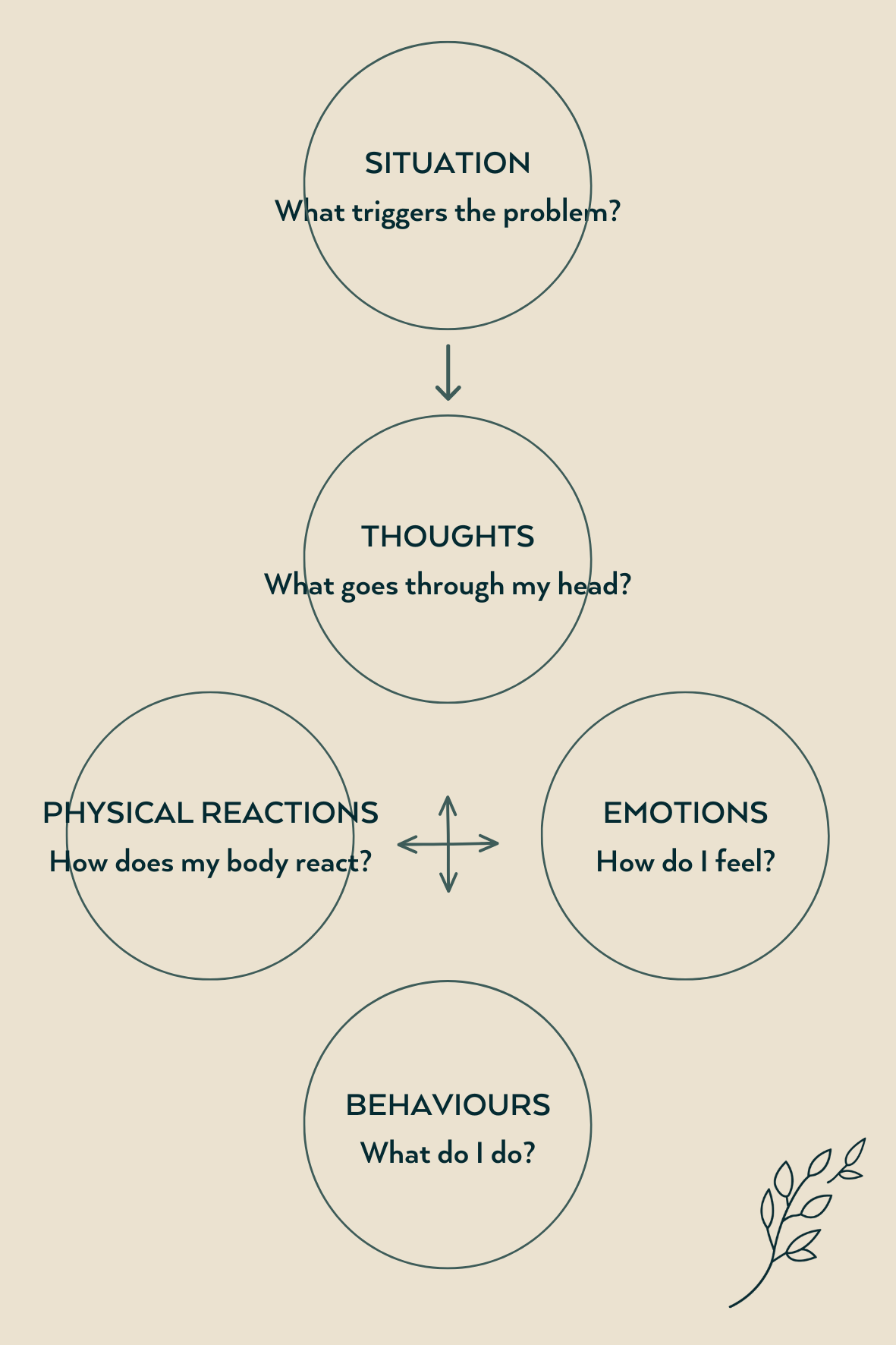 CBT Thought Record - free download to overcome negative thoughts