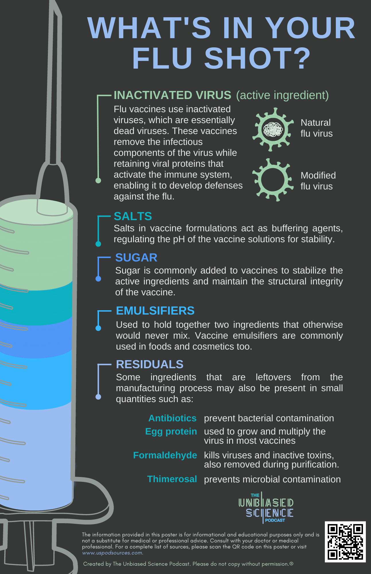 Infographics The Unbiased Science Podcast Infographics The Unbiased Science Podcast