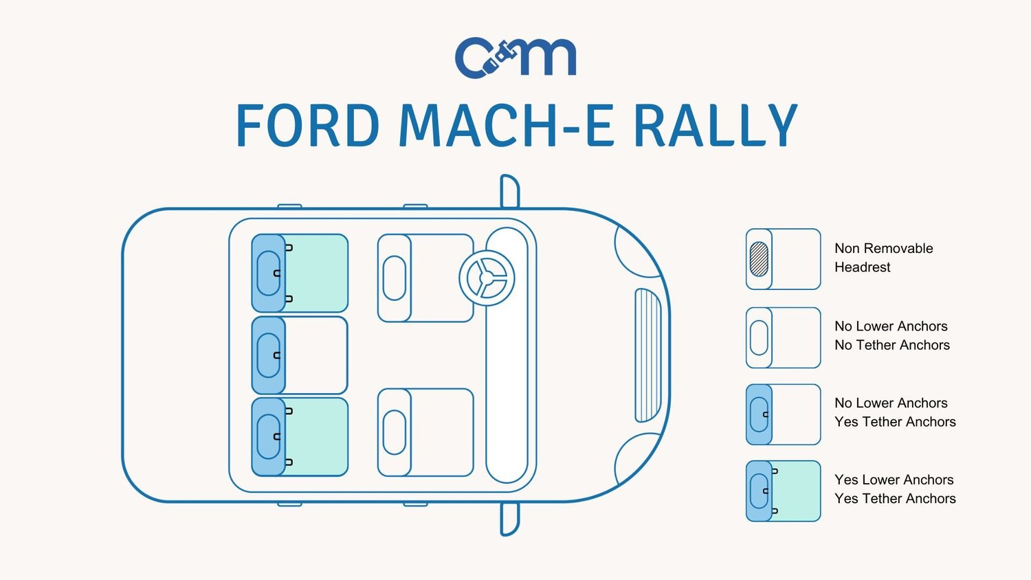 2025 Ford Mustang Mach-E Review | Can It Fit Car Seats? — The Car Mom ...