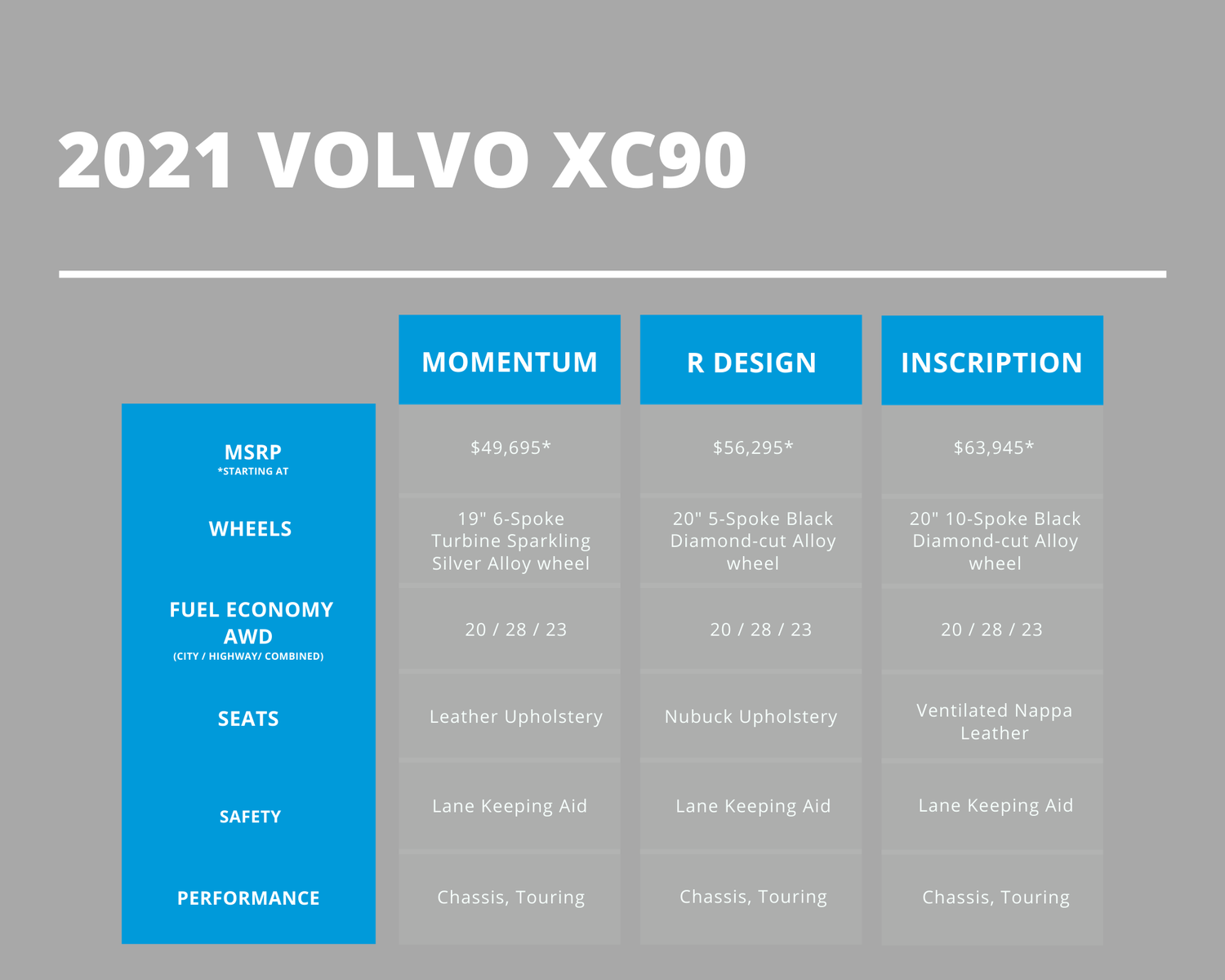 Volvo Xc90 Trim Packages