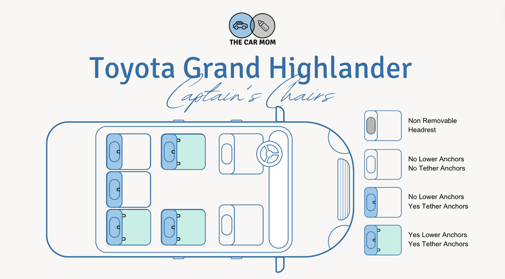 2023 Toyota Grand Highlander Review — The Car Mom | Car Reviews & Car ...