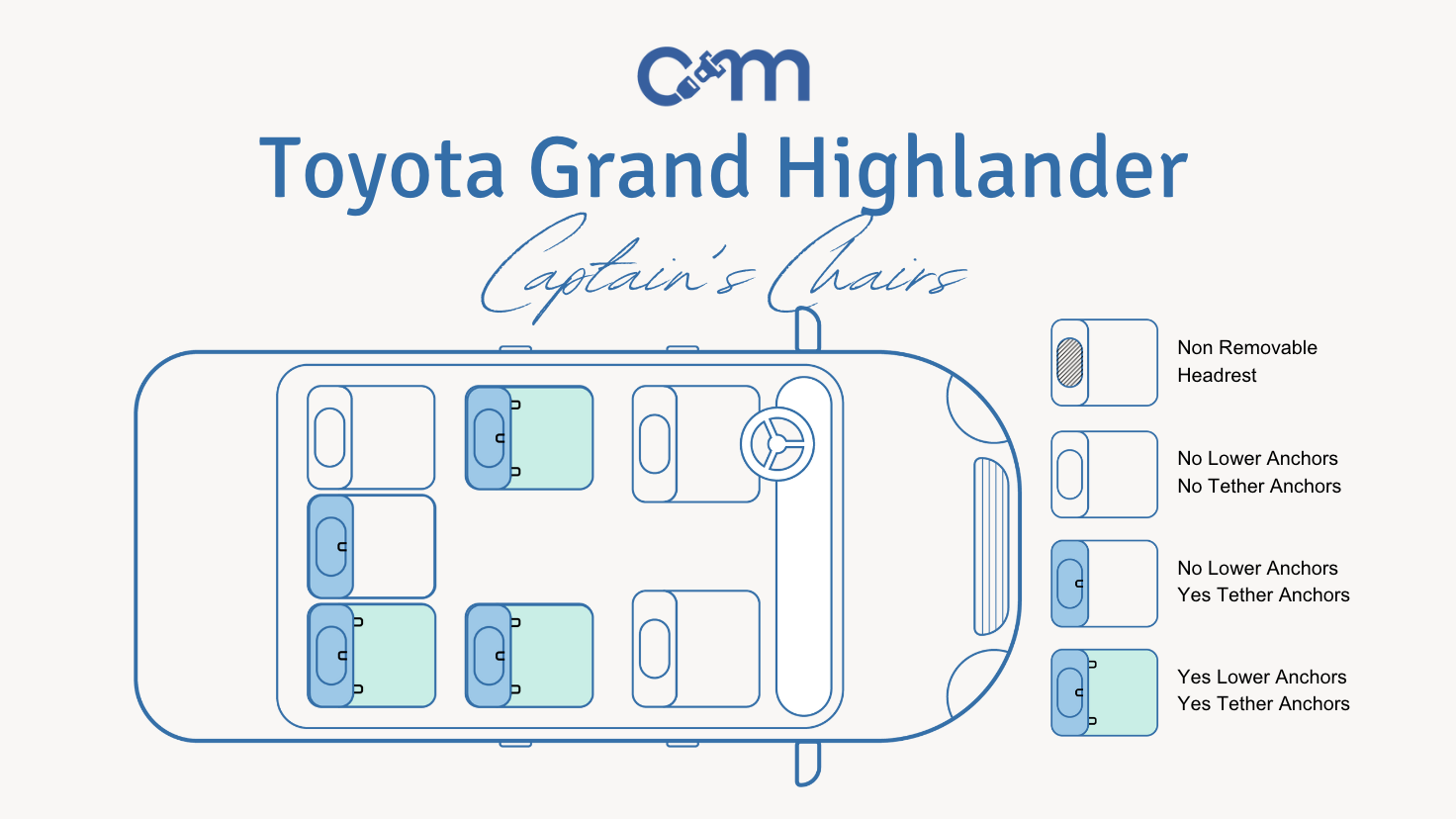 2023 Toyota Grand Highlander Review — The Car Mom | Car Reviews & Car ...