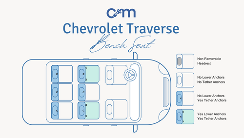 2024 Chevrolet Traverse Review — The Car Mom | Car Reviews & Car Buying ...