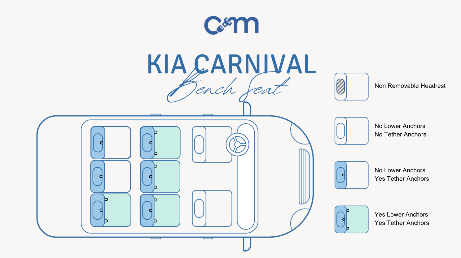 2025 Kia Carnival HEV Review — The Car Mom | Car Reviews & Car Buying ...