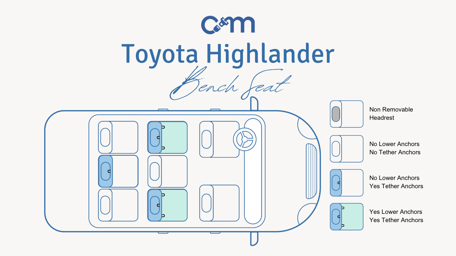 Toyota Highlander vs. Grand Highlander: Which Is Best For Your Family? — The Car Mom | Car ...