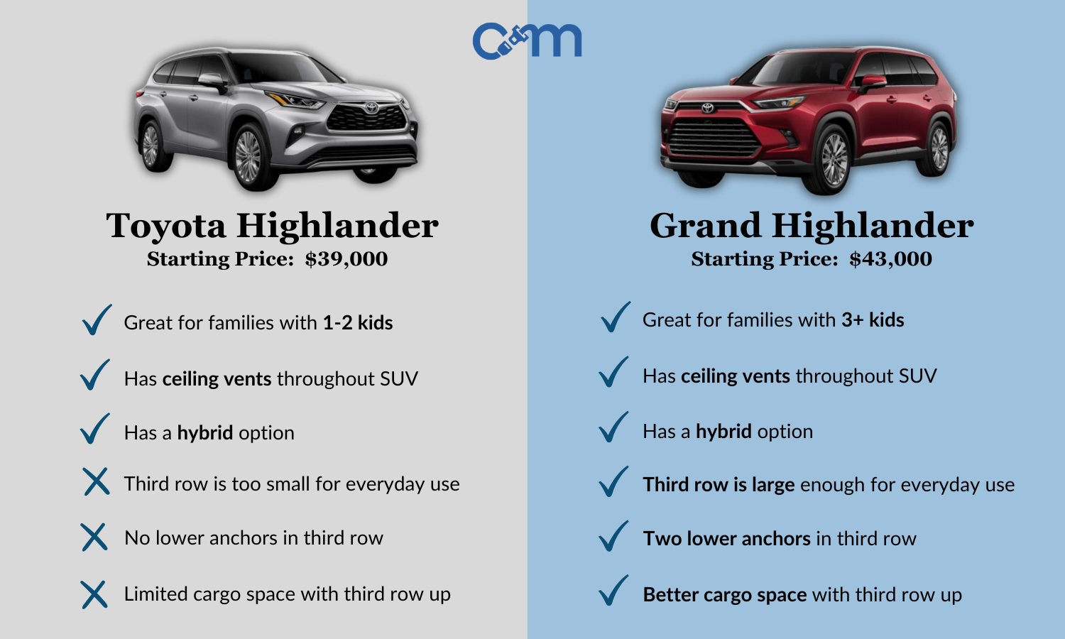 Toyota Highlander vs. Grand Highlander: Which Is Best For Your Family ...