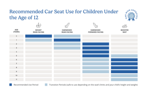 When To Move Your Car Seat Forward-Facing | The Ultimate Parent's Guide ...