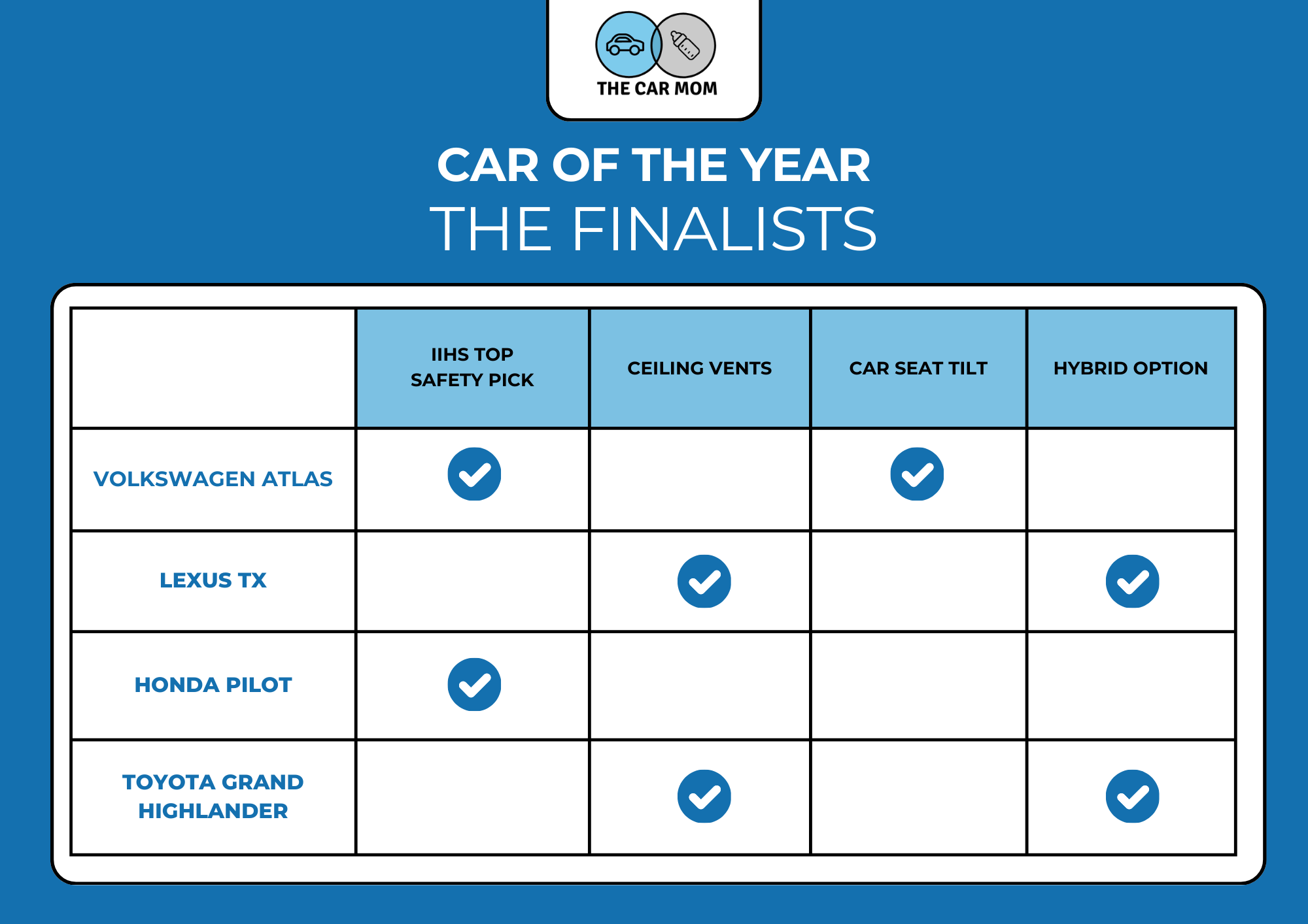 Car Mom 2023 Car of the Year — The Car Mom | Car Reviews & Car Buying ...