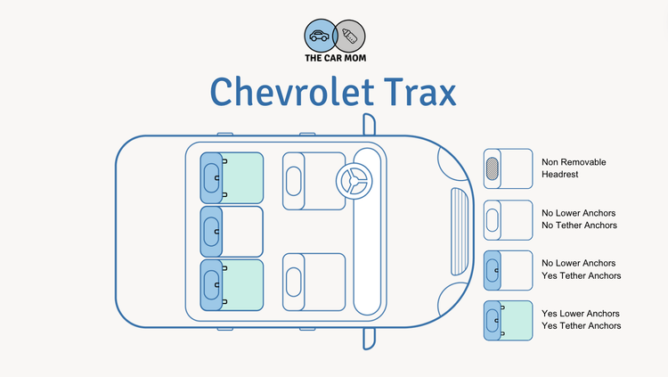 2024 Chevy Trax Activ Review — The Car Mom | Car Reviews & Car Buying ...