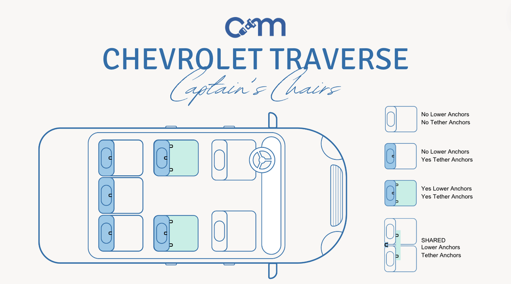 2024 Chevrolet Traverse vs. 2024 Volkswagen Atlas: The Ultimate ...