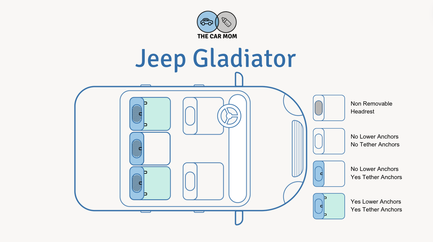 2024 Jeep Gladiator Review — The Car Mom | Car Reviews & Car Buying ...