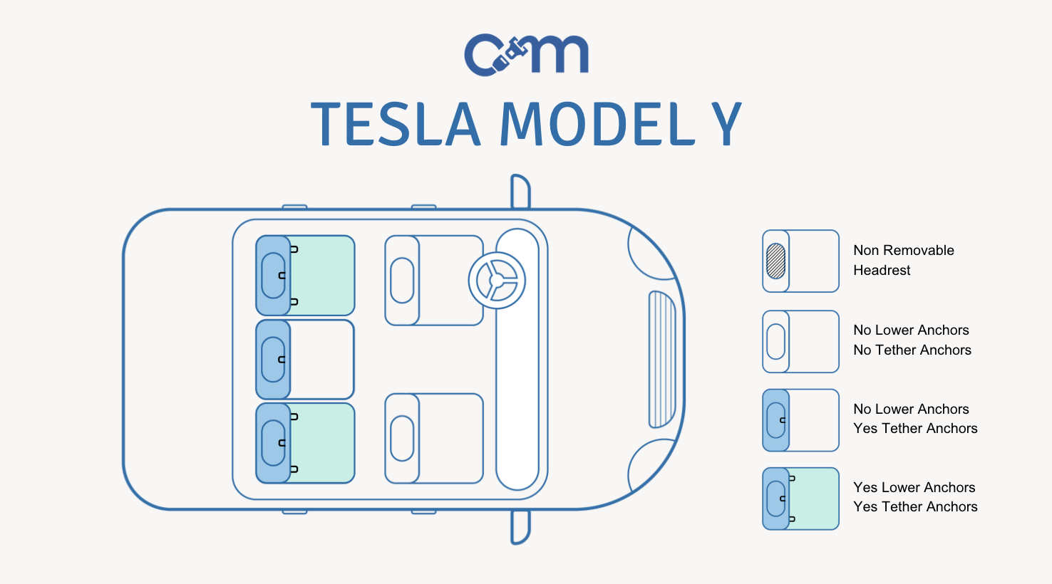 2024 Tesla Model Y Review — The Car Mom | Car Reviews & Car Buying Tips ...