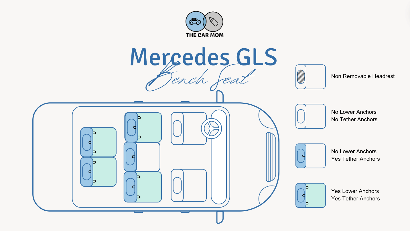2024 Mercedes Benz GLS 580 Review — The Car Mom | Car Reviews & Car ...