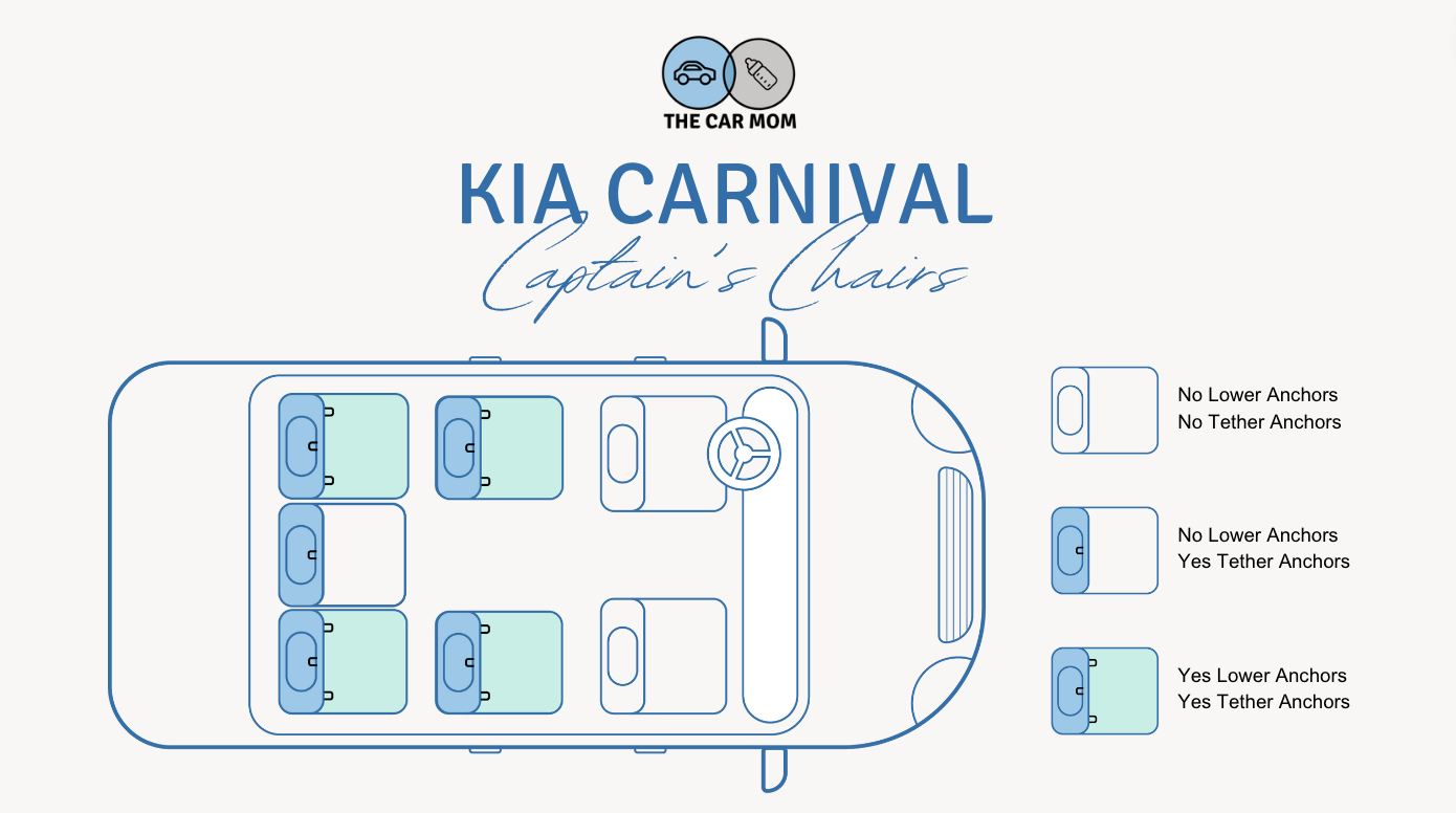 2022 Kia Carnival Car Tour (My Honest Opinion!) — The Car Mom | Car ...