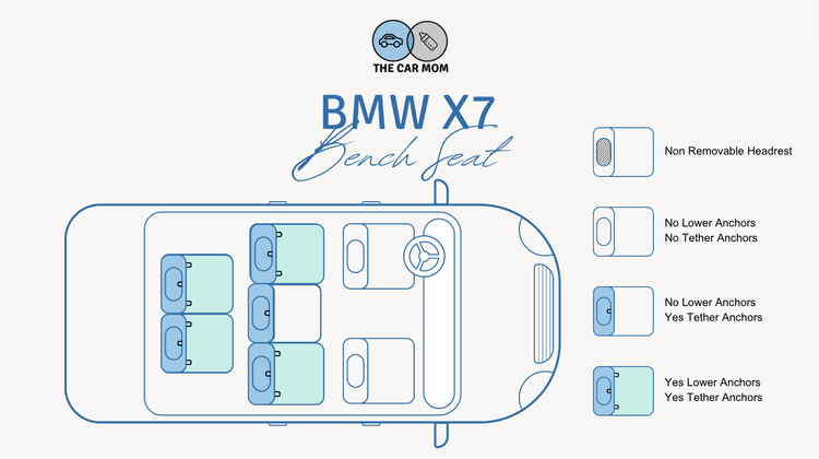 2024 BMW X7 Car Review — The Car Mom | Car Reviews & Car Buying Tips ...