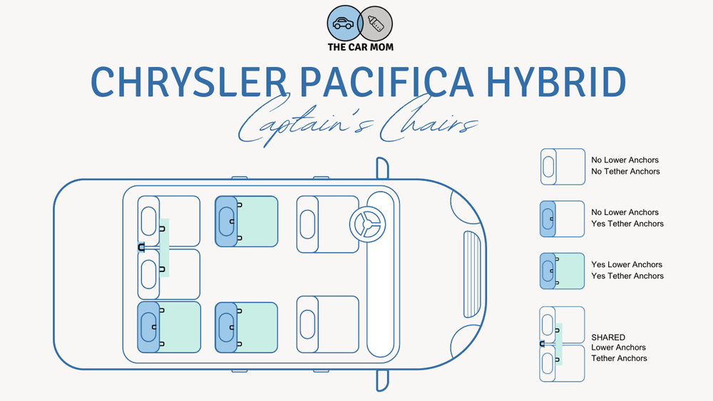 2022 Chrysler Pacifica Pinnacle Hybrid Review — The Car Mom | Car ...