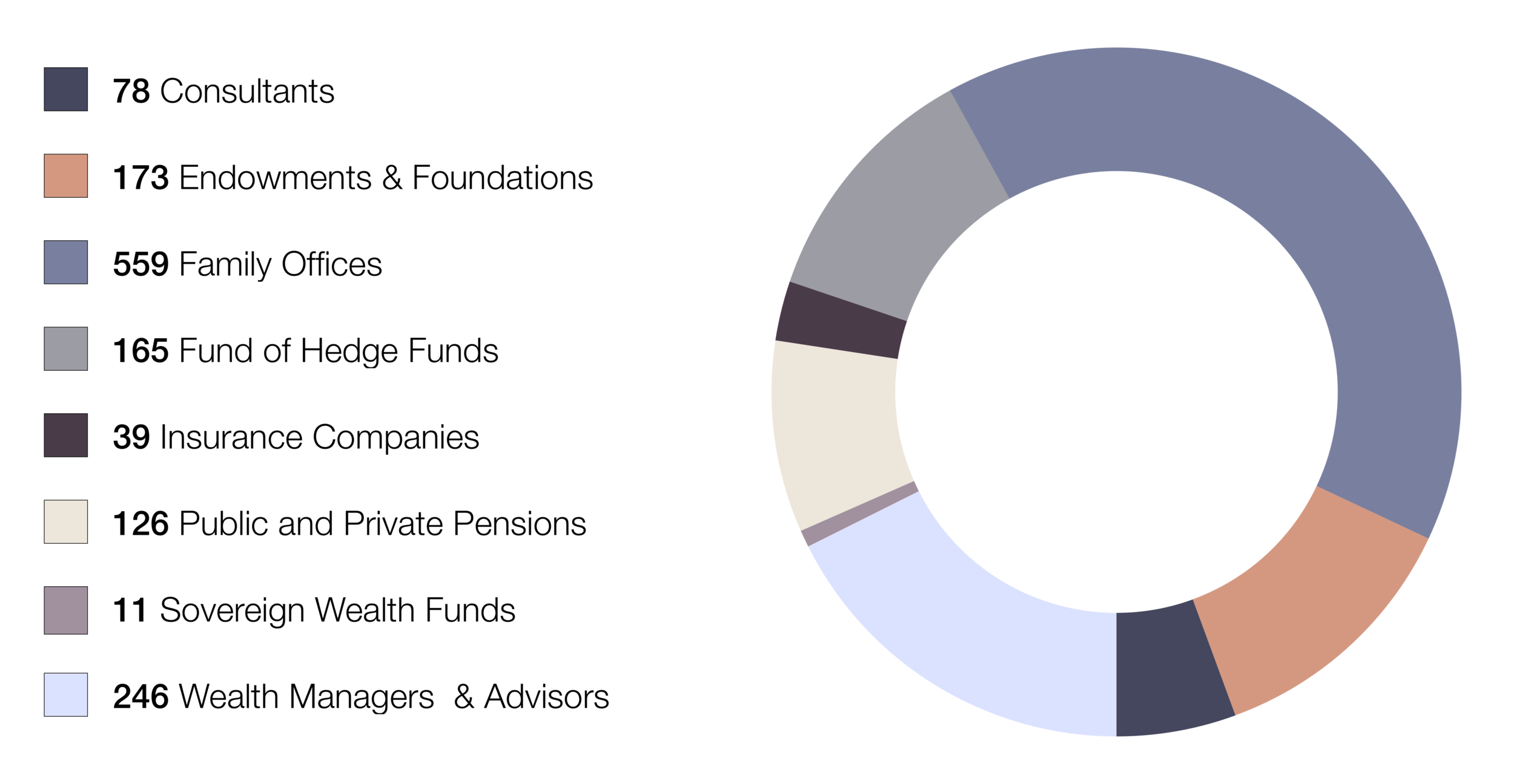 Butler Capital Partners