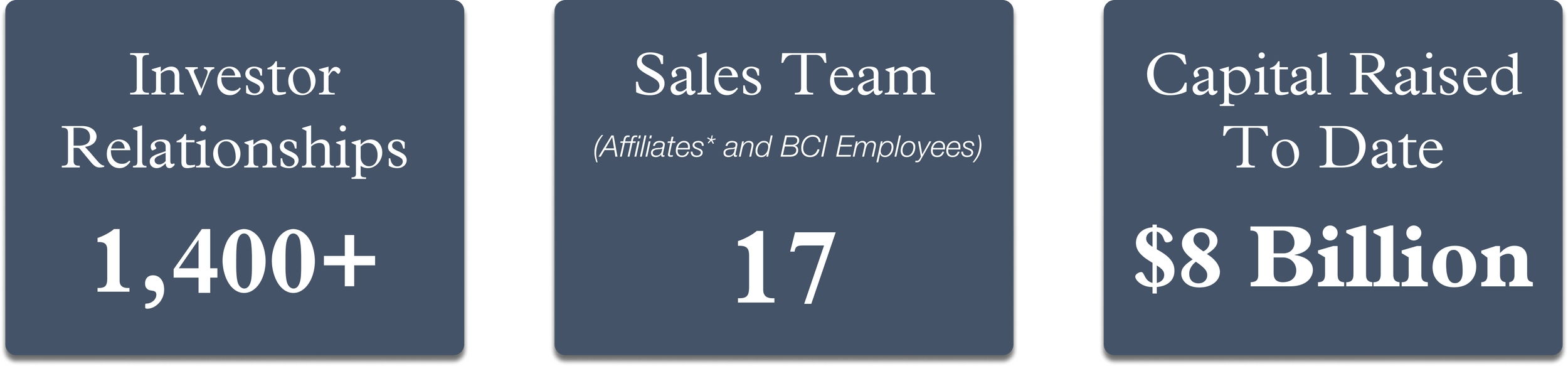 Butler Capital Partners