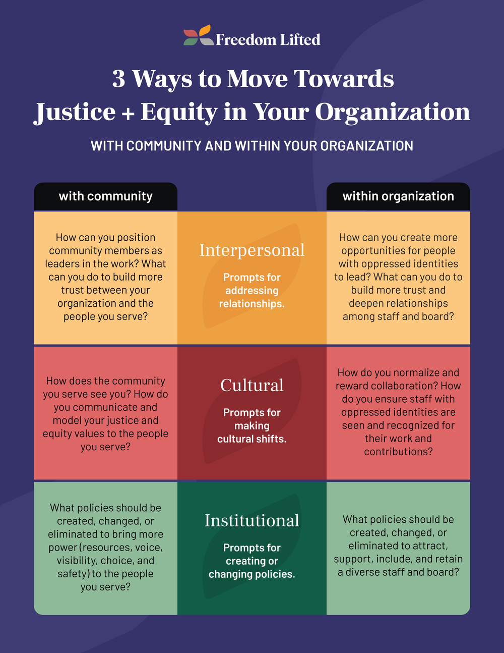3 Ways to Move Towards Justice + Equity in Your Organization — Freedom ...
